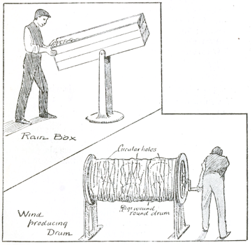 The History and Science of Sound | TSDCA
